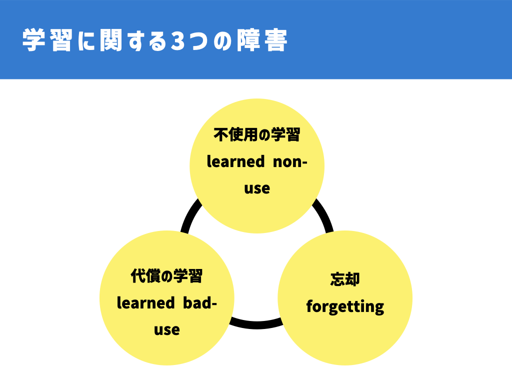 脳梗塞による運動麻痺 -7つのメカニズム-【完全解説】 - | BRAIN | 東京都世田谷区の自費リハビリ施設BRAIN【脳卒中専門】